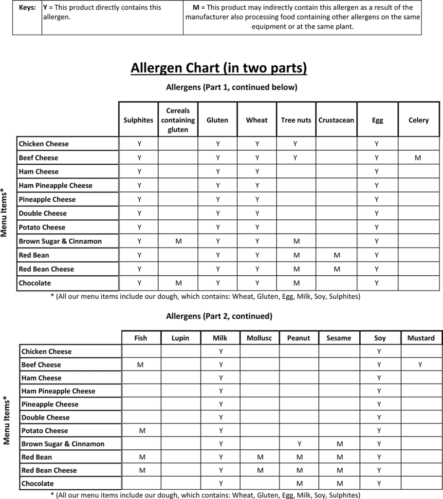Allergen Information - No.1 Pancake Takapuna
