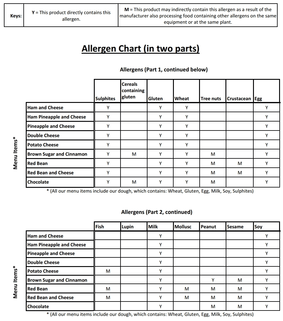 Allergen Information - No.1 Pancake